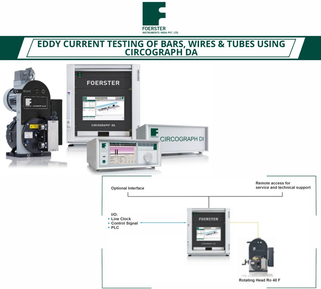 Foerster Instruments India Pvt. Ltd. (FIIND) | Institut Dr. Foerster ...