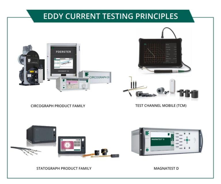 Ultimate Guide To Eddy Current Testing Principles Applications And